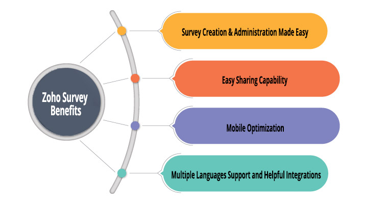 CRM & ERP Consultants & Expert Partners | Techloyce