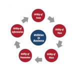 Utility Marketing: The Importance and Types